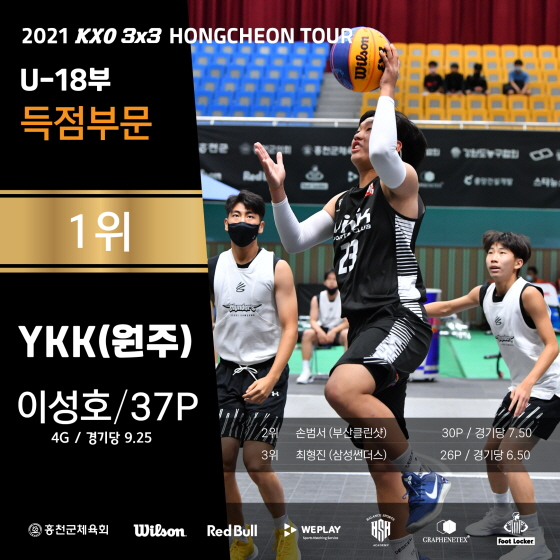 [KXO, 홍천 1차시리즈 결산] ⑤U-18, 첫 우승 클린샷